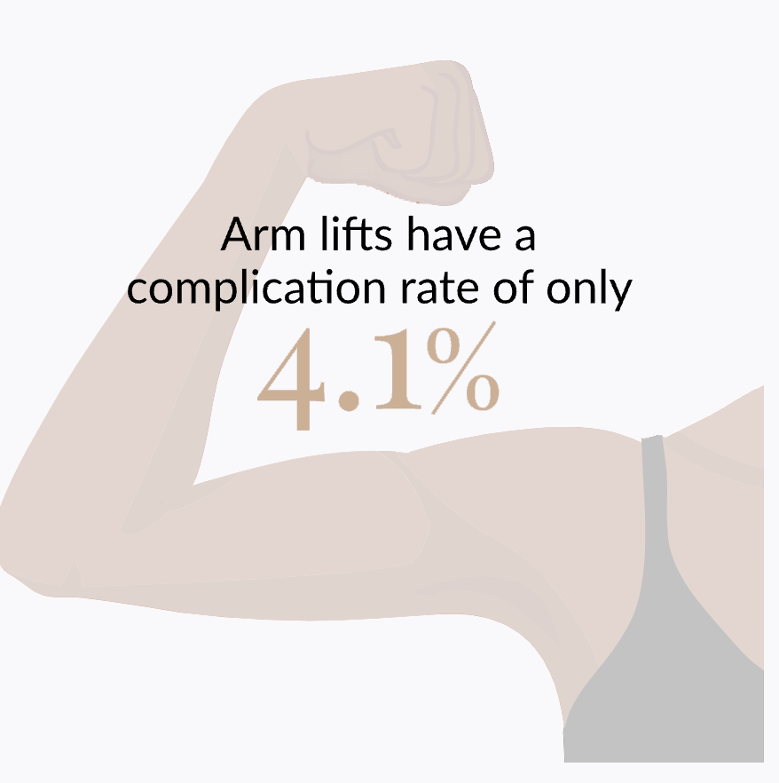Arm Lift Pittsburgh | Pittsburgh Center for Plastic Surgery